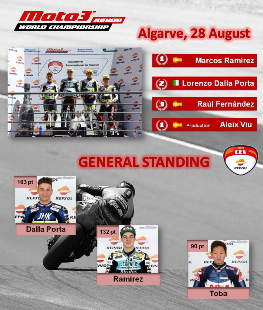 [CEV] Moto3, Portimão: Marcos Ramirez in a tough fight - Paddock GP