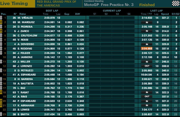 fp3 - Paddock GP