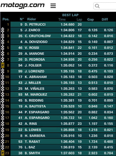 fp1 - Paddock GP