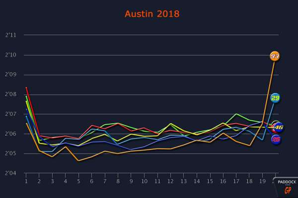chart.jpeg - Paddock GP
