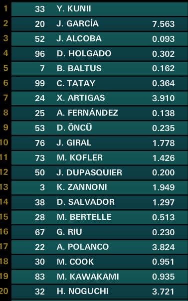 Class CEV SECOURS - Paddock GP