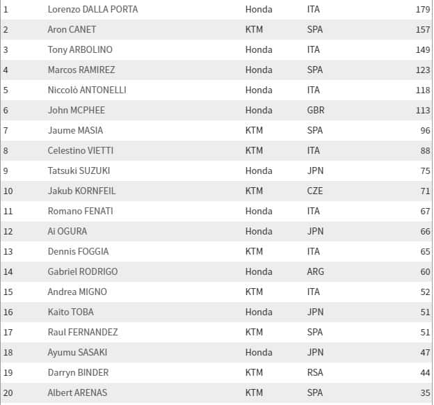 Champ M3 - Paddock GP