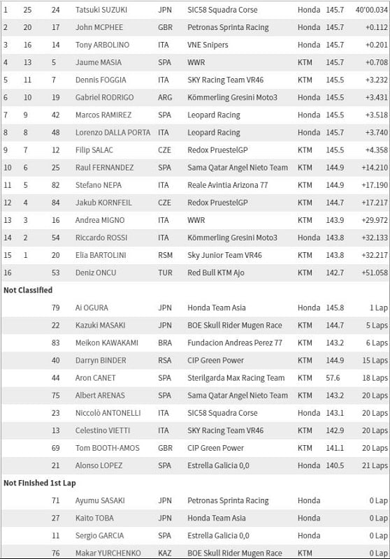 Class M3 - Paddock GP