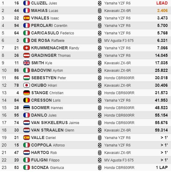 ClassSup - Paddock GP