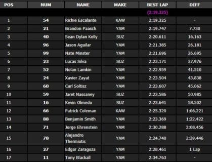 Final SSP - Paddock GP