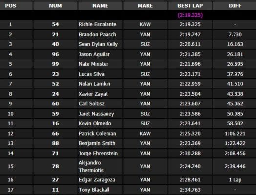 Final SSP - Paddock GP