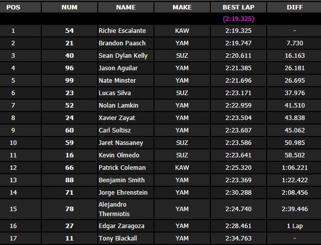 Final SSP - Paddock GP
