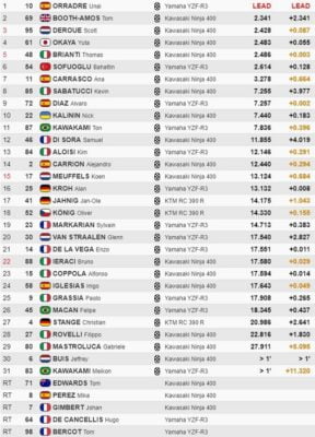 WSBK Jerez SSP300 Course 1 : Unai Orradre sauve l’Espagne - Paddock GP