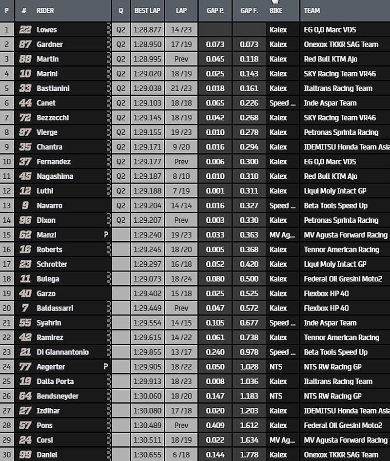 m2 fp123 - Paddock GP