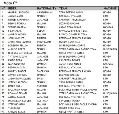 Provisional list of Moto3 riders 2021 - Paddock GP