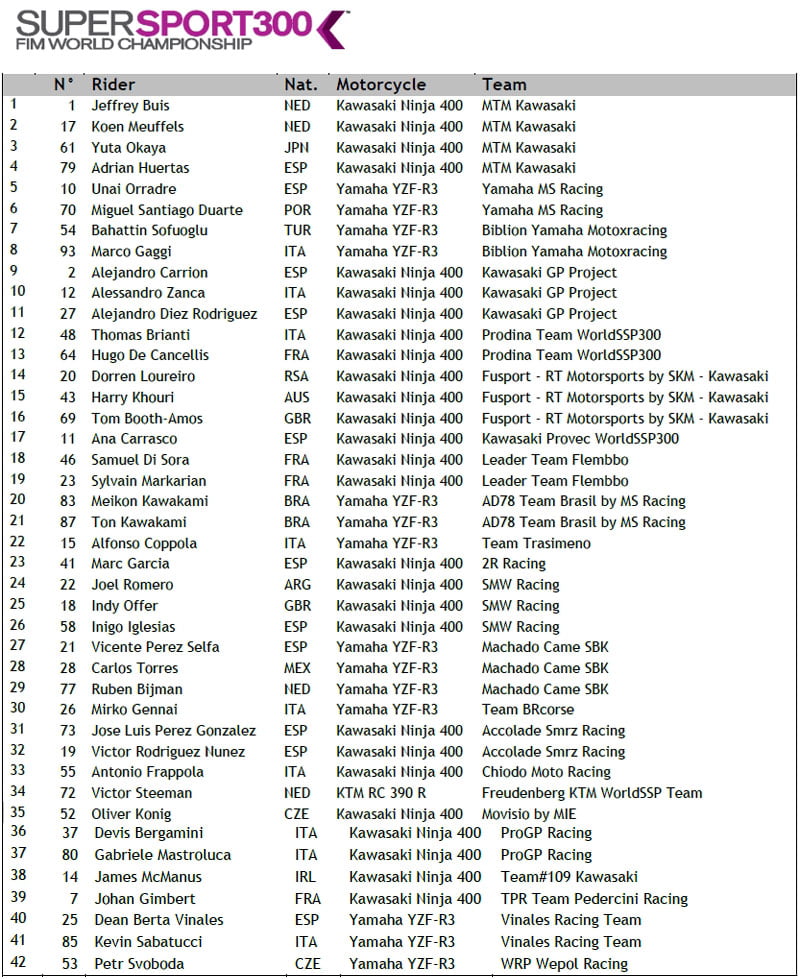 ssp 300 list 2021 - Paddock GP