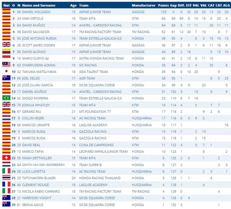 cev m3 ch - Paddock GP