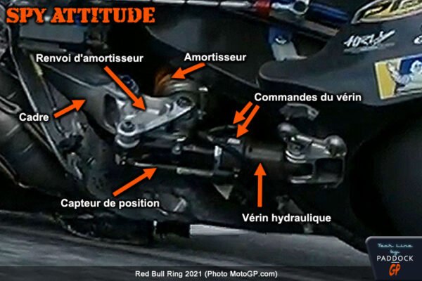Technique MotoGP : Les Holeshot, Start et Ride Height Devices (1/2) - Paddock GP