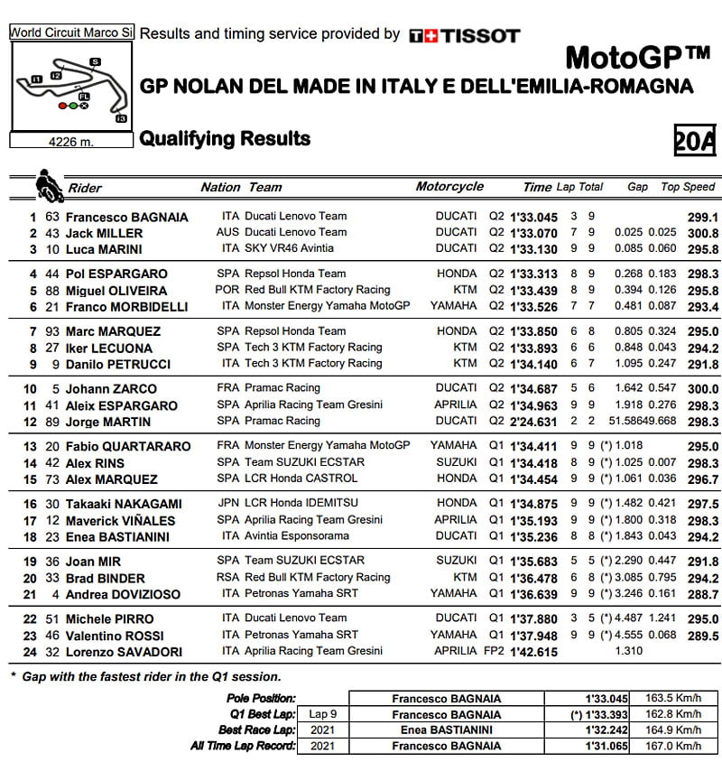 mgp-quakif - Paddock GP