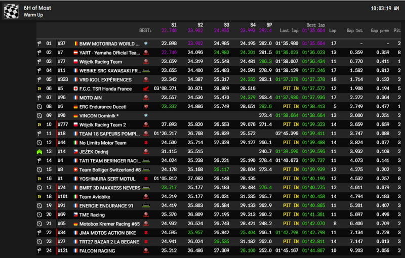 warm-up - Paddock GP