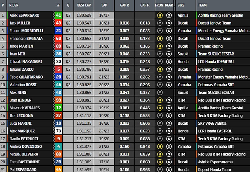 fp3 - Paddock GP