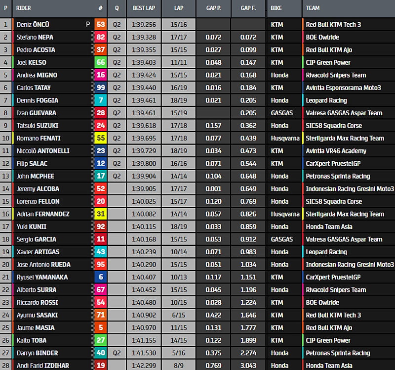 m3-fp3 - パドック GP