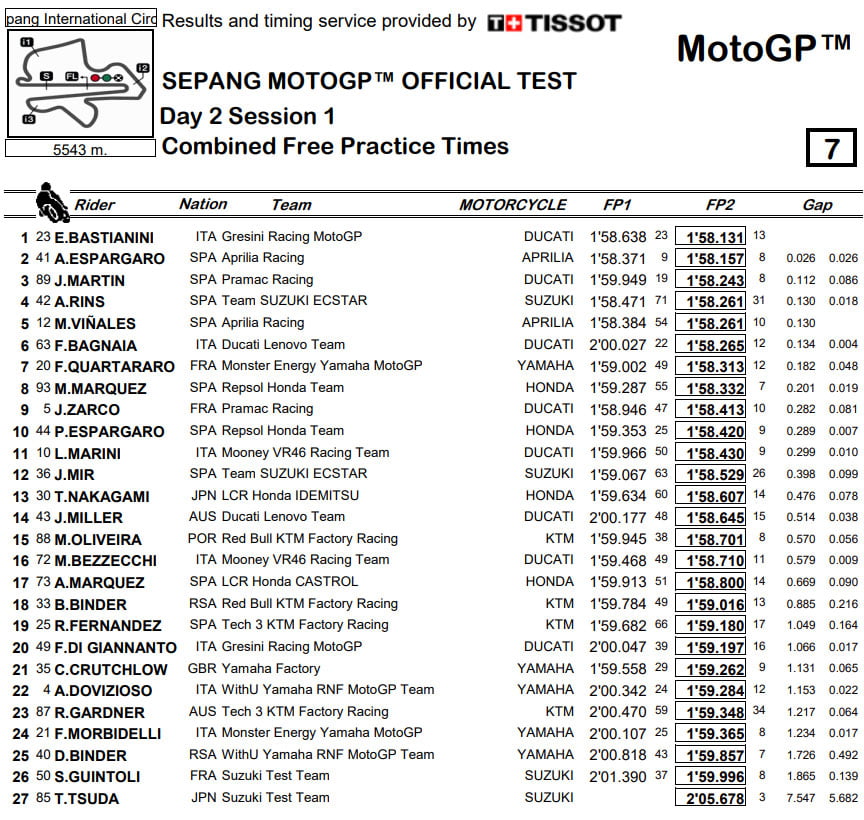 Sepang-J12 - Paddock GP