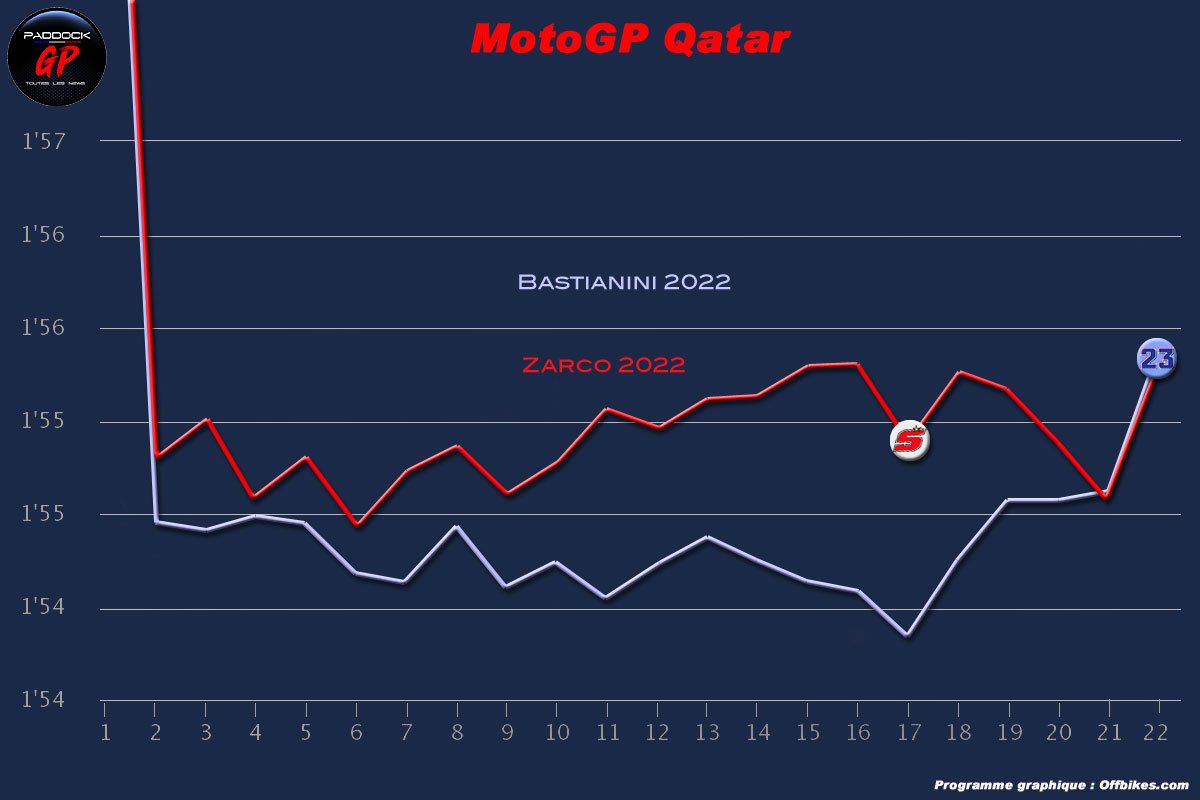 chart.jpeg3 - Paddock GP