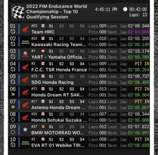 EWC 8 Heures de Suzuka 2022 : Honda HRC en pole avec Tetsuta Nagashima, Jonathan Rea 2 ...