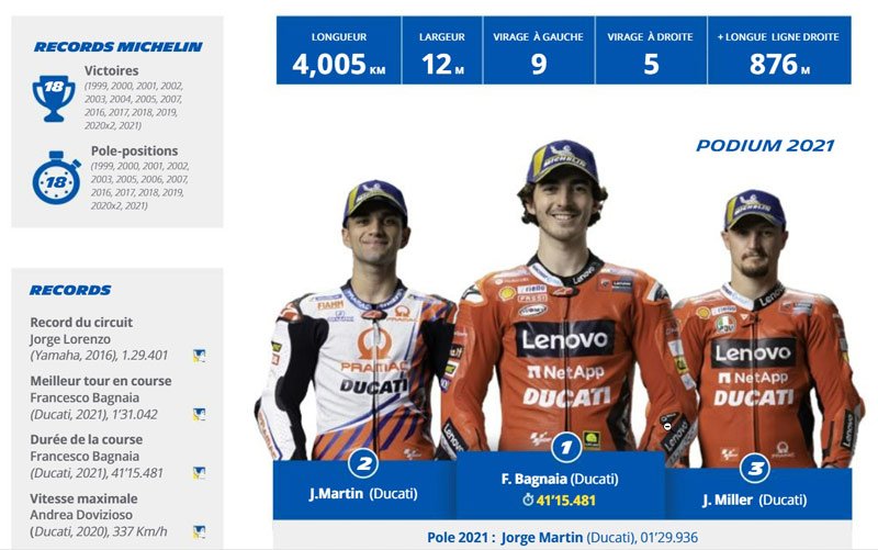 michelin-2 - Paddock GP