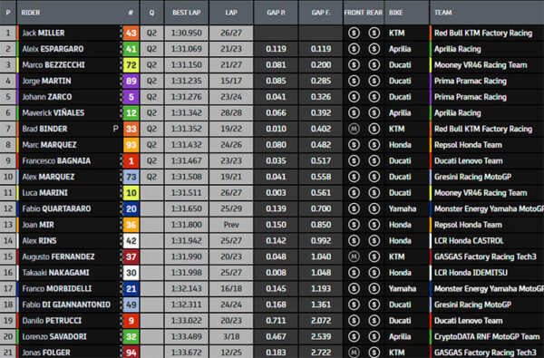 MotoGP Le Mans France J1 : Que pense Marc Márquez (Honda/8) du châssis ...