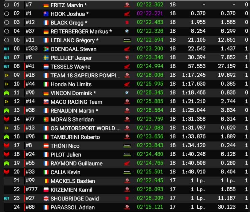 H-45-Spa - Paddock GP