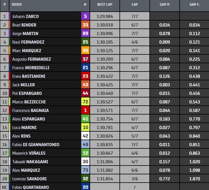 warm up - Paddock GP