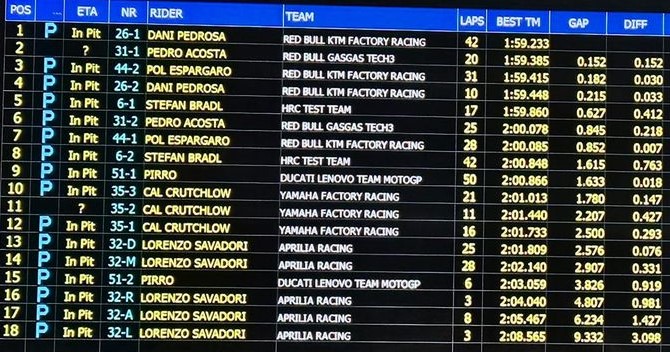 Chrono Sepang Final - Paddock GP
