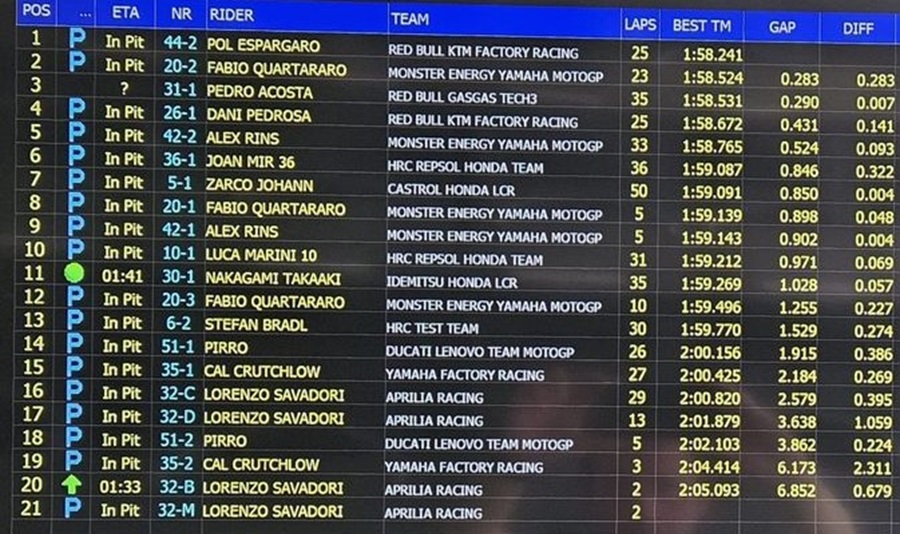 Chrono Sepang J2 final - Paddock GP