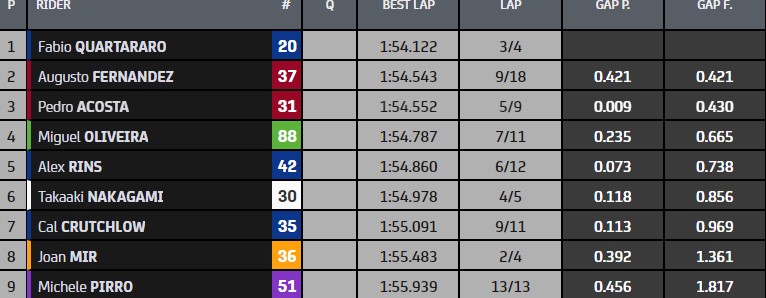 Chronos 22 - Paddock GP