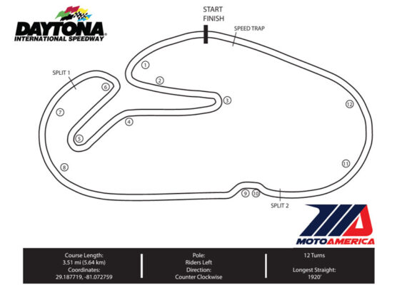 Oldies : Une petite histoire de la Daytona 200 (Vidéos) - Paddock GP