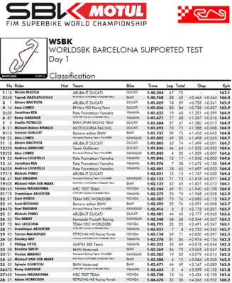 WSBK Superbike Test Barcelone J1 : Ils ont dit... - Paddock GP