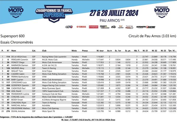 ssp q - パドック GP