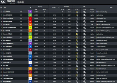 MotoGP Silverstone Practice LIVE: Jorge Martin, like this morning! - GP ...