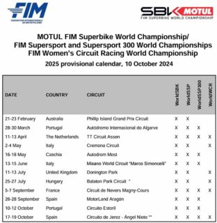 WSBK世界超级摩托车锦标赛：2025年暂定赛程 - Paddock GP