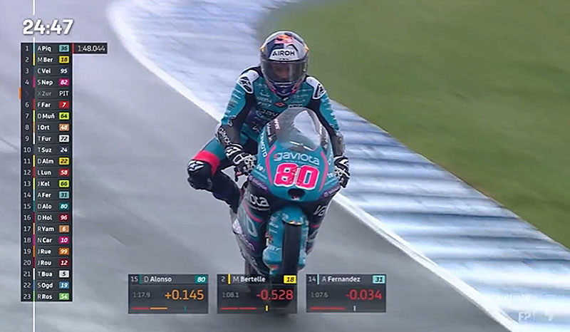 Moto3 Australia FP: David Alonso surft im Regen! - GP-Fahrerlager