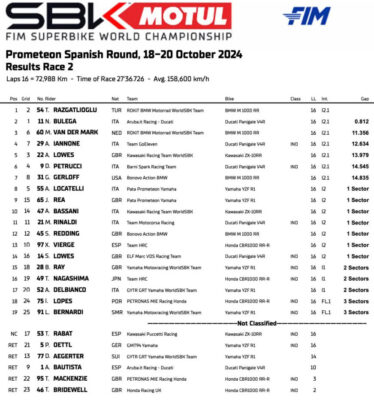 WSBK Jerez Superbike Race 2: Toprak vs Bulega, the last duel ends at ...