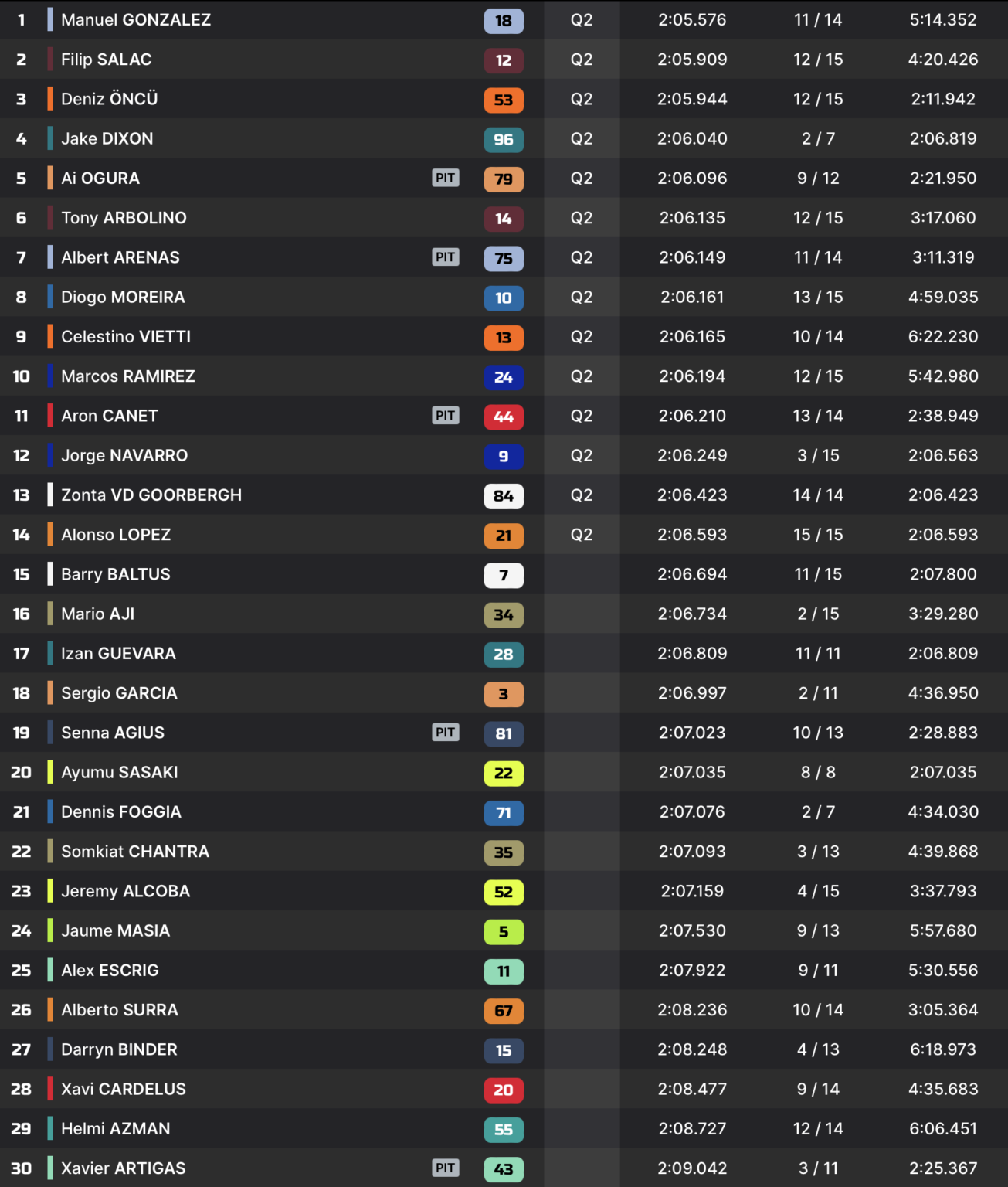 Moto2 Malaysia P1: A red flag and big crashes - Paddock GP