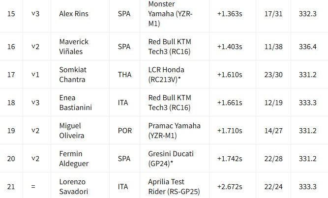 Buriram J2 mi bis - Paddock GP