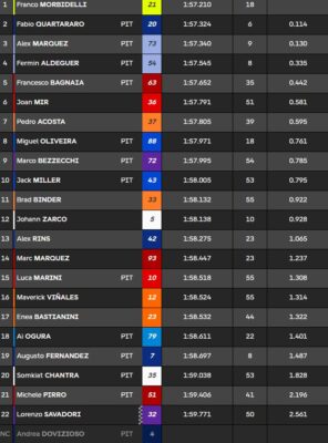 MotoGP, Sepang J2 Test, Marc Marquez (Ducati/14): "first fall in red ...
