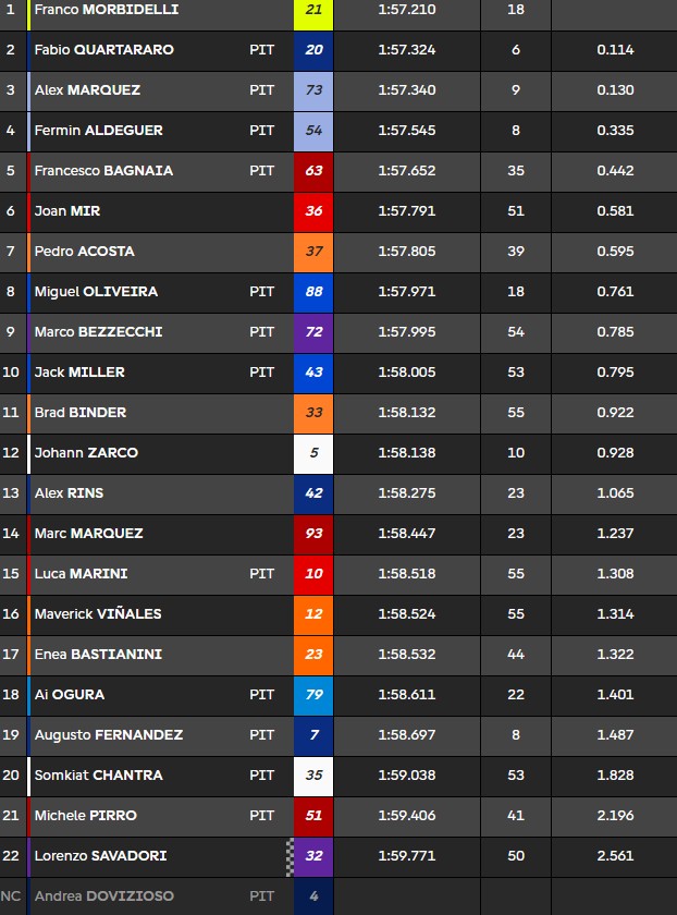 Chronos Sepang J2 Final - Paddock GP