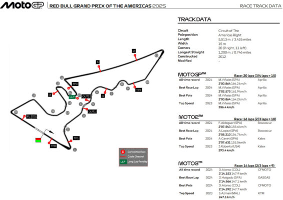 MotoGP Austin FP1 LIVE: A very lively session in the wet! - Paddock GP
