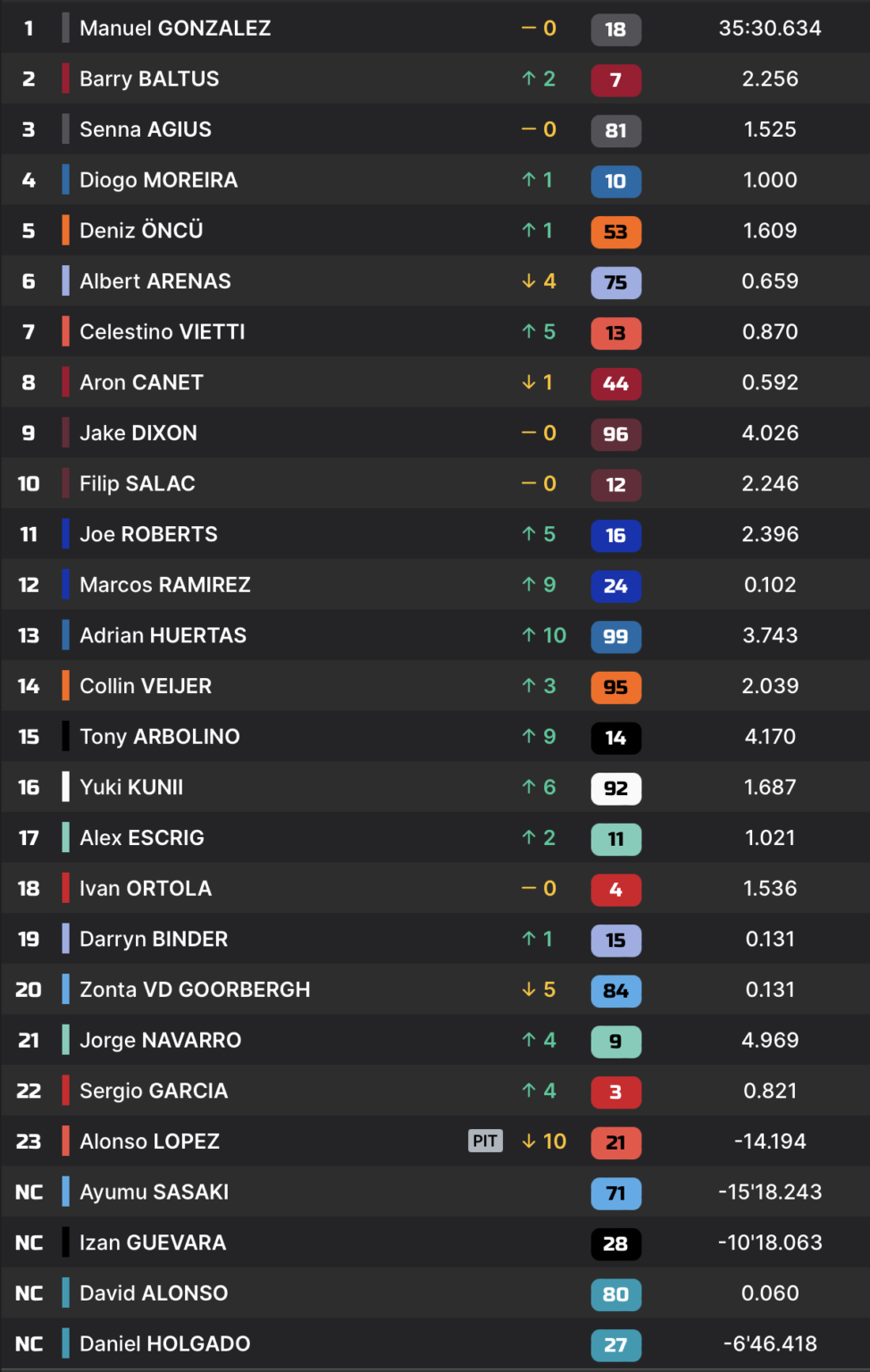 Moto2 Spain Race: Barry Baltus back on the podium! - Paddock GP