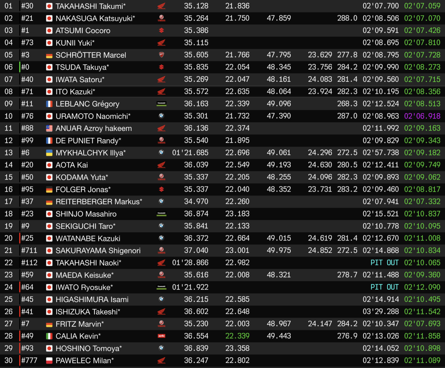 Capture d’écran 2025-08-03 à 07.26.33 - Paddock GP