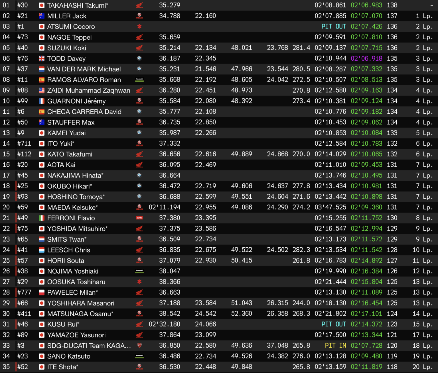 Screenshot 2025-08-03 at 09.29.42 - Paddock GP