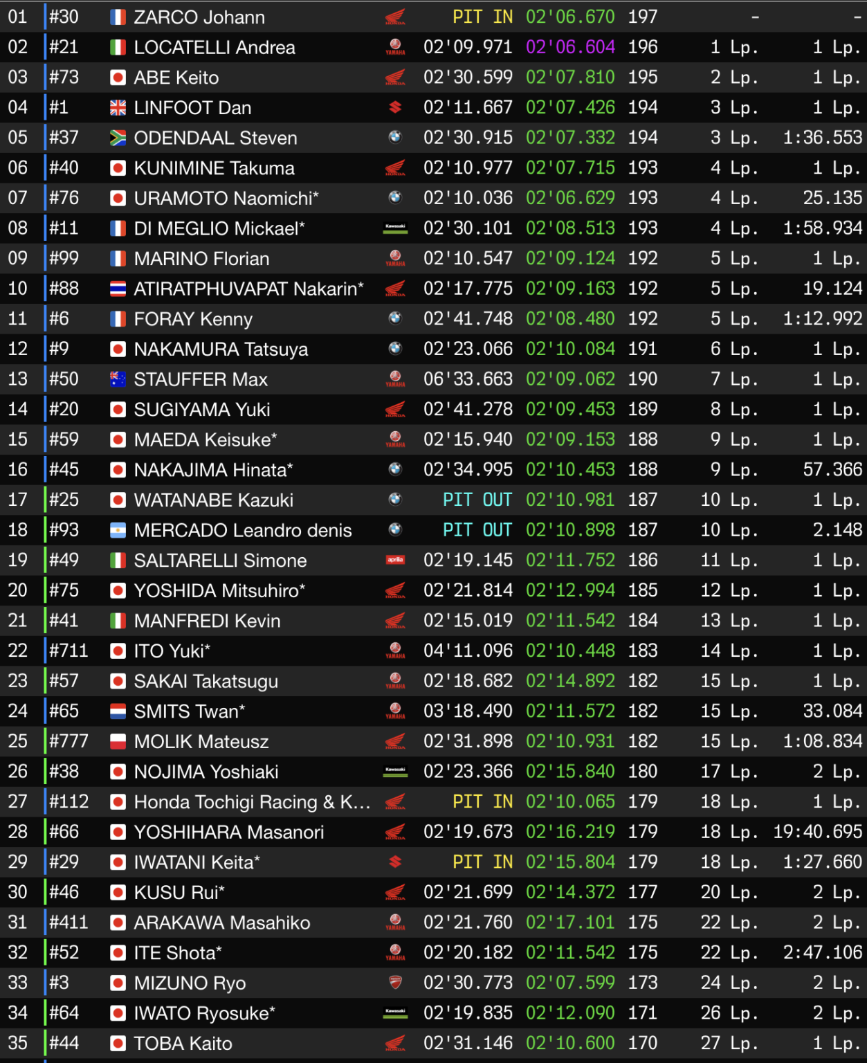 Screenshot 2025-08-03 at 11.46.11 - Paddock GP