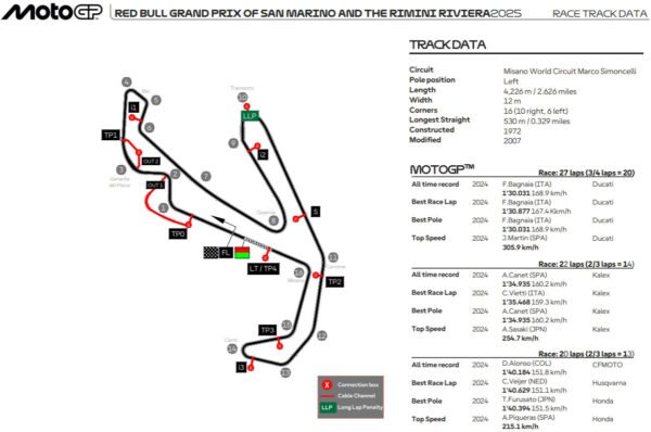 MotoGP Misano Practice LIVE : Márquez devant les Italiens, Zarco et Quartararo premiers recalés ...