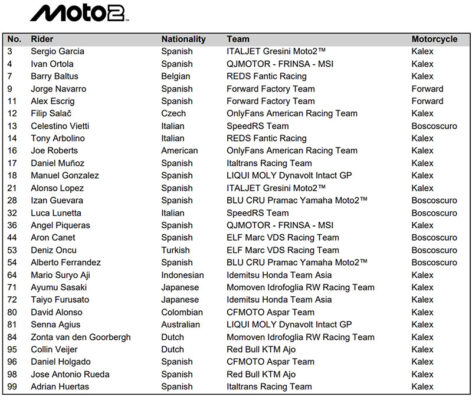 moto2 - Paddock GP