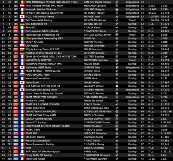 8H de Spa - H+2 : La BMW n°37 réalise l'entame de course idéale ...